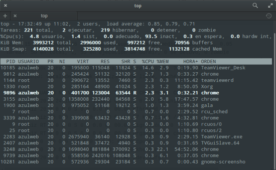 Como Utilizar El Manage Processes Y Matar Procesos En Linux - Tecnología, Ciencia Y Educación.
