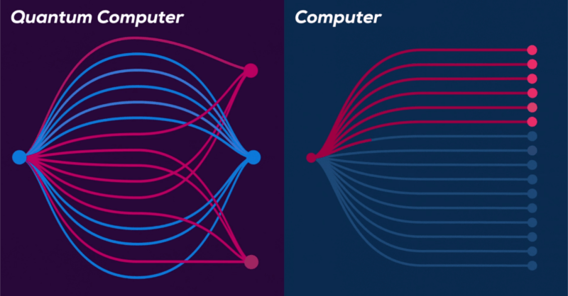 Computación Cuántica: Explicada De Una Manera Sencilla - Tecnología ...